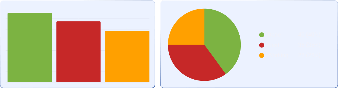 Board views - Plaky™