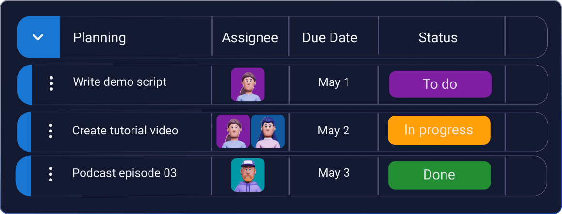 Board views - Plaky™