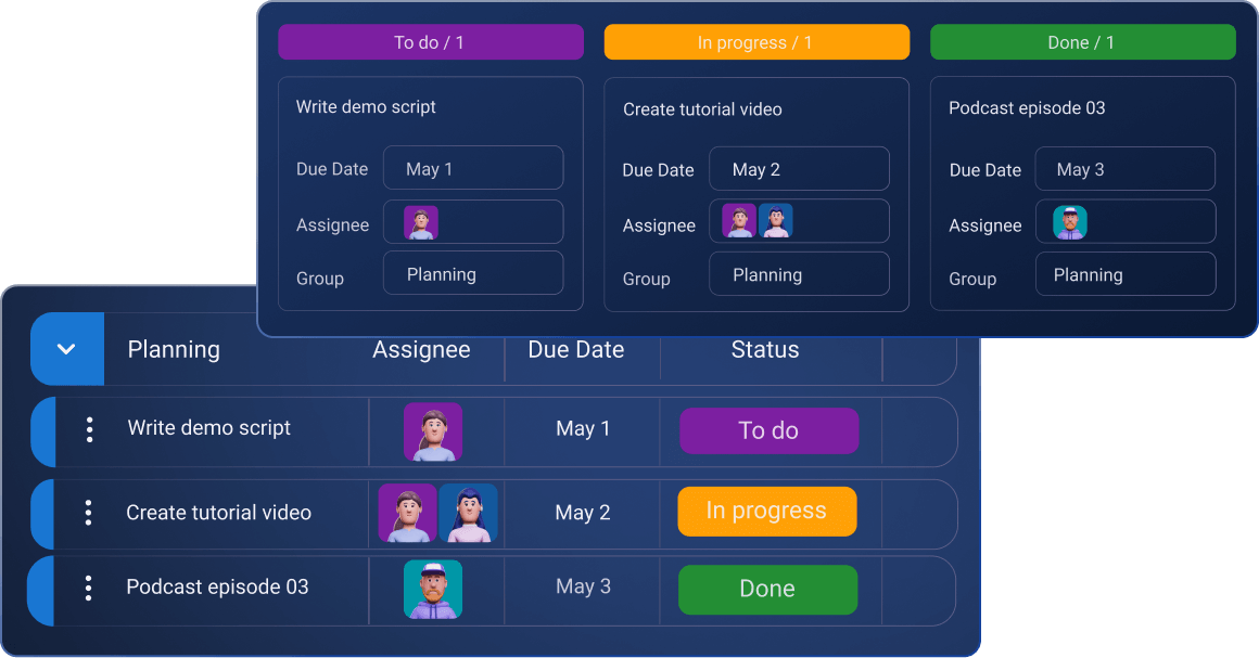 A single board for the organization of an entire project - Plaky™