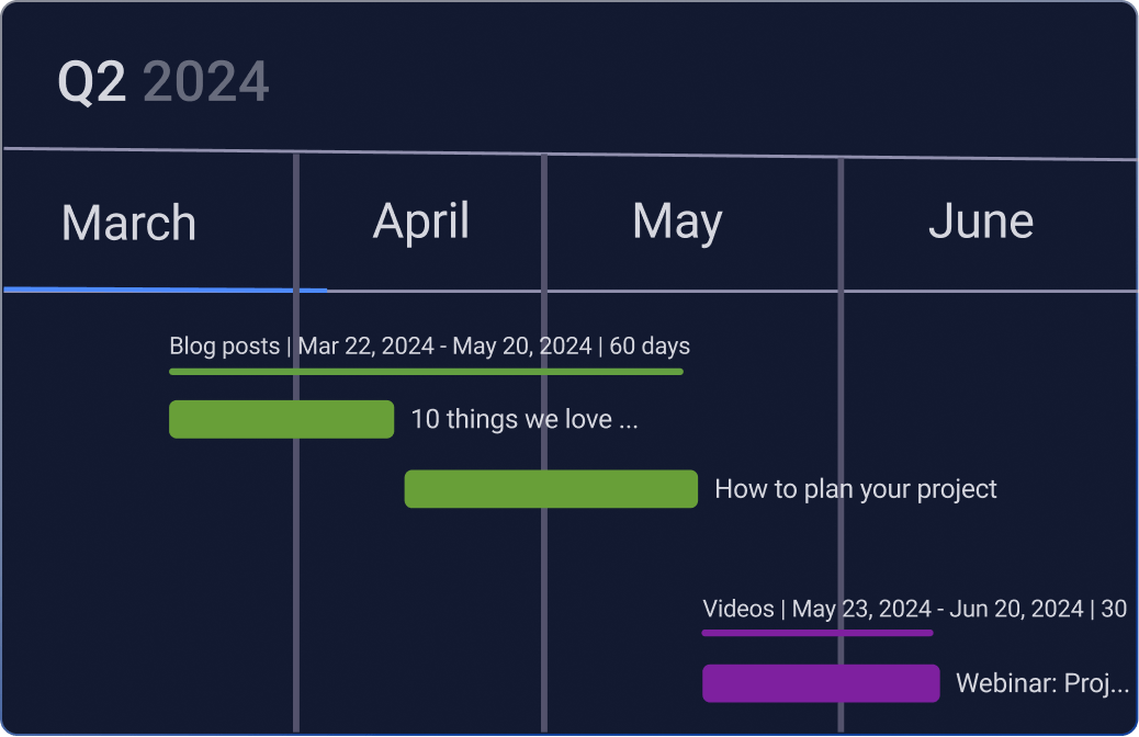 Gantt chart view to visualize your projects on a timeline - Plaky™