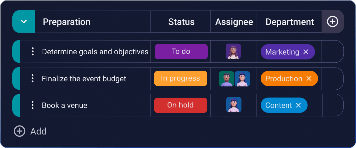 Keep all of your to-dos as items - Plaky™