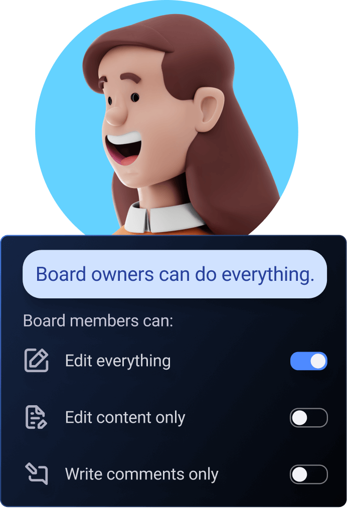 Board permissions- Plaky™