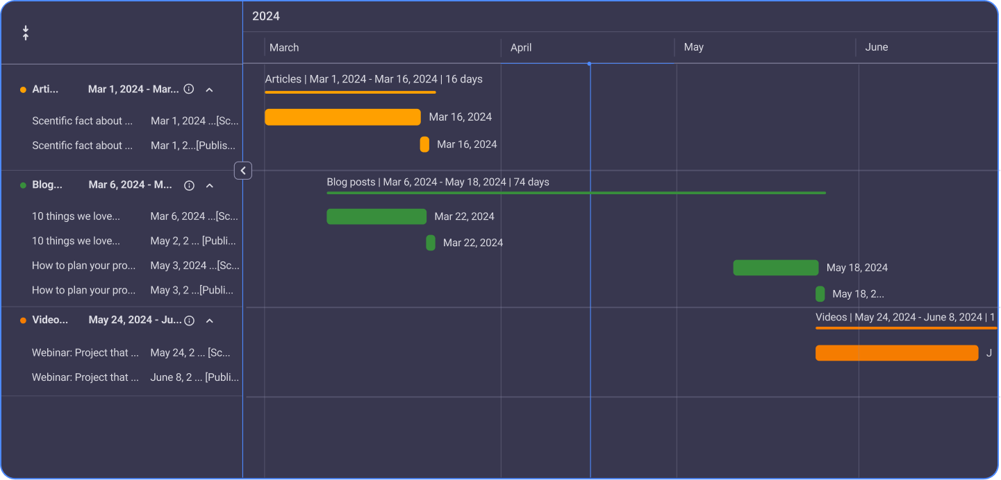 Board views - Plaky™