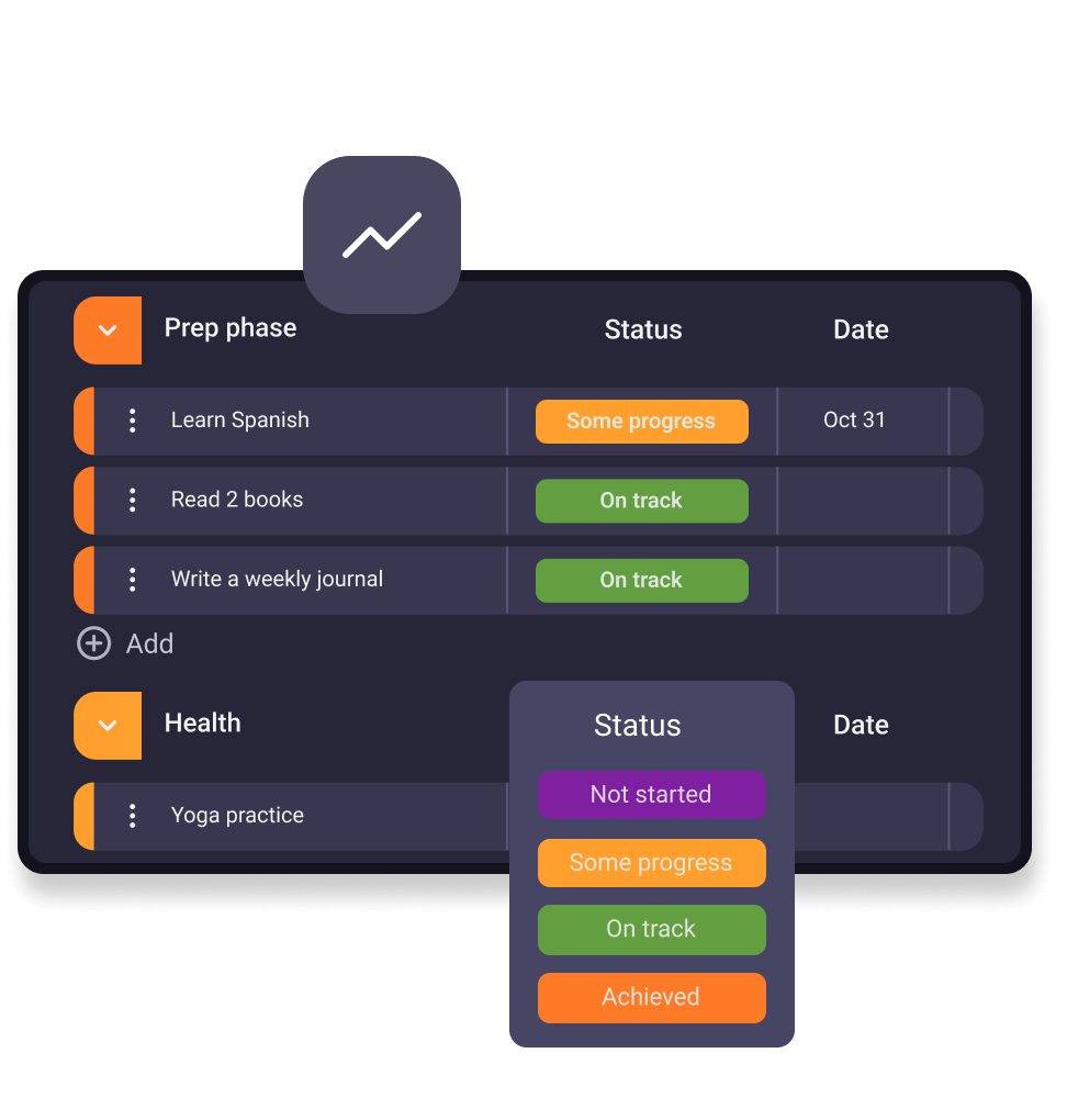 Plantilla de metas personales - Plaky™