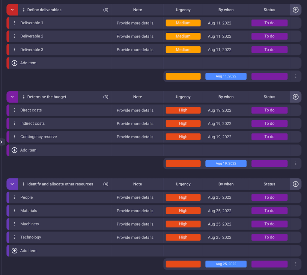 14-Step Project Management Checklist for Staying Organized