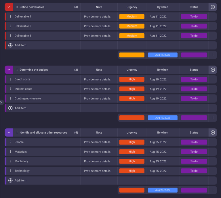 14-Step Project Management Checklist for Staying Organized