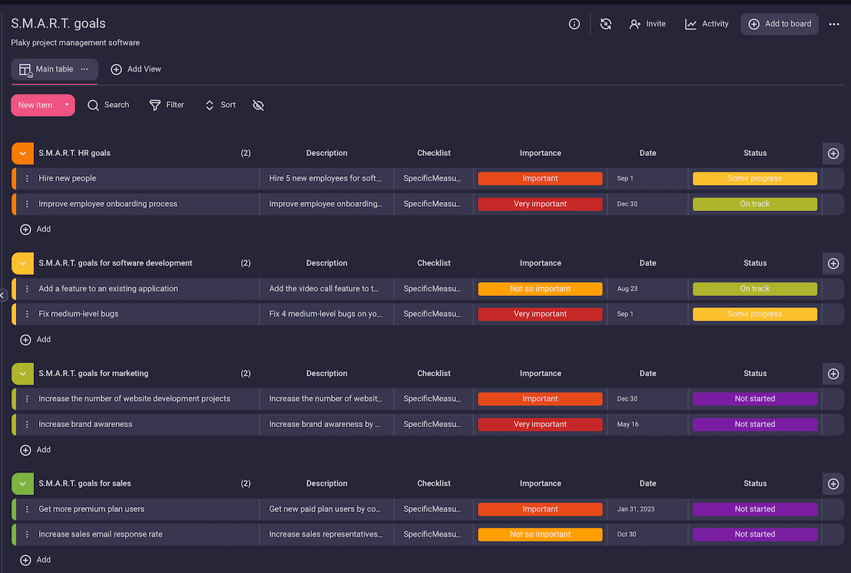 How to define S.M.A.R.T. goals in project management — Plaky