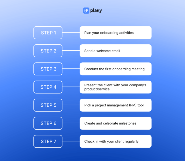 Client Onboarding in 7 Steps (+ Checklist & Template)