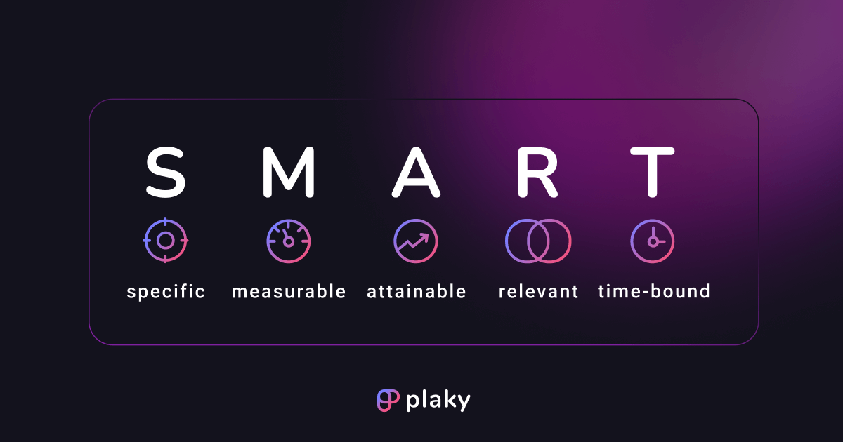 How to Determine S.M.A.R.T. Goals in Project Management
