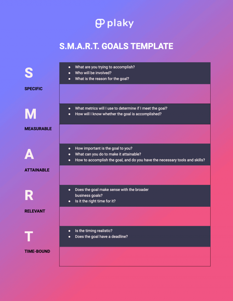 How to define S.M.A.R.T. goals in project management — Plaky