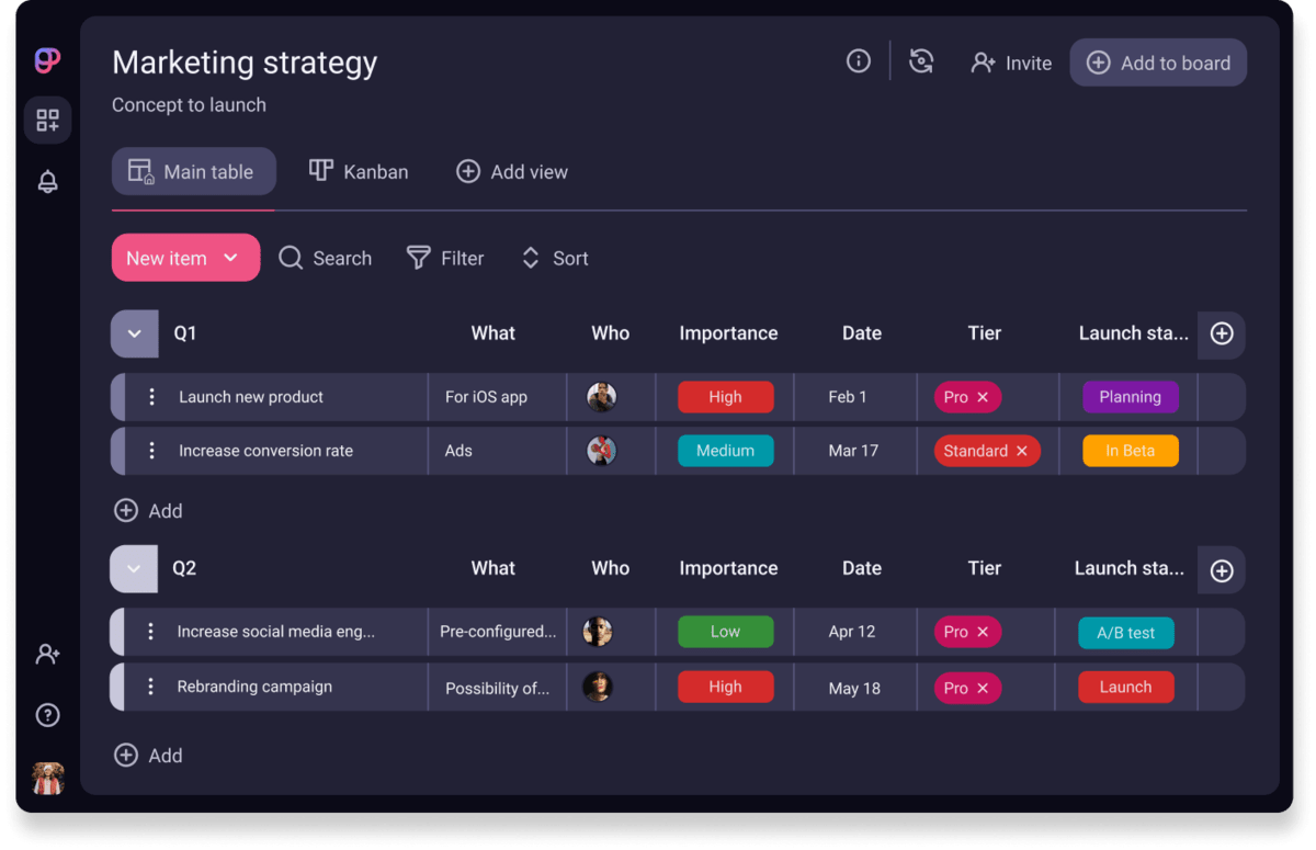A guide to marketing project management - Plaky
