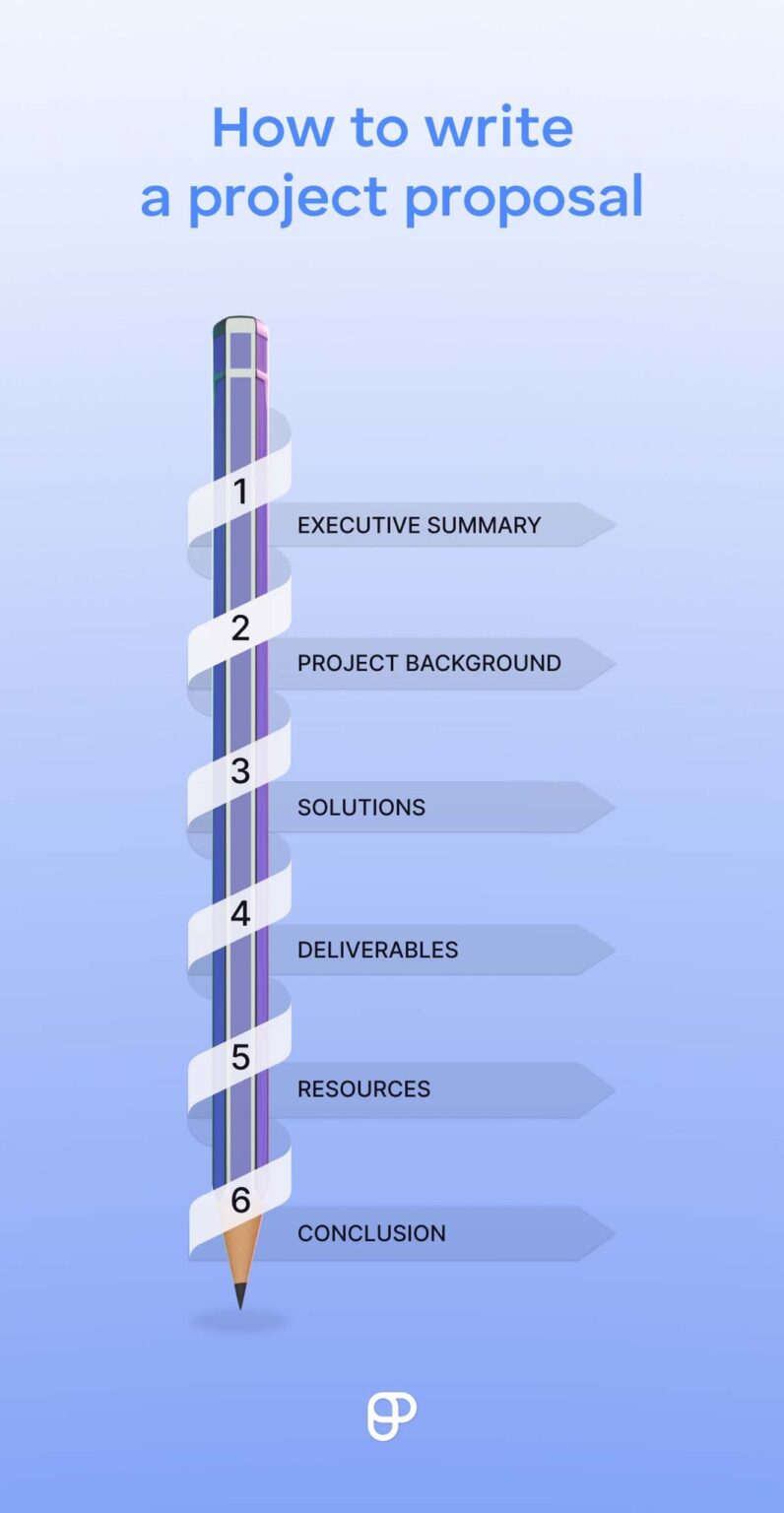 How to Write a Project Proposal in 6 Steps