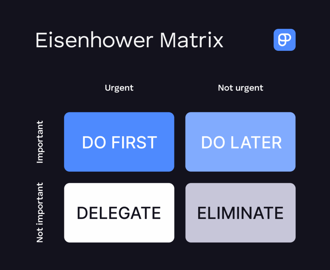 Project Time Management 101: Strategies, Techniques & Tools