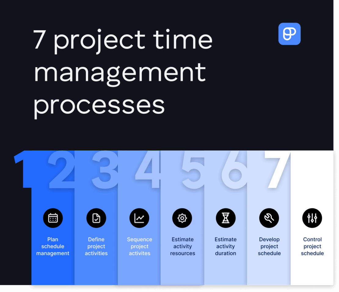 Project Time Management 101: Strategies, Techniques & Tools