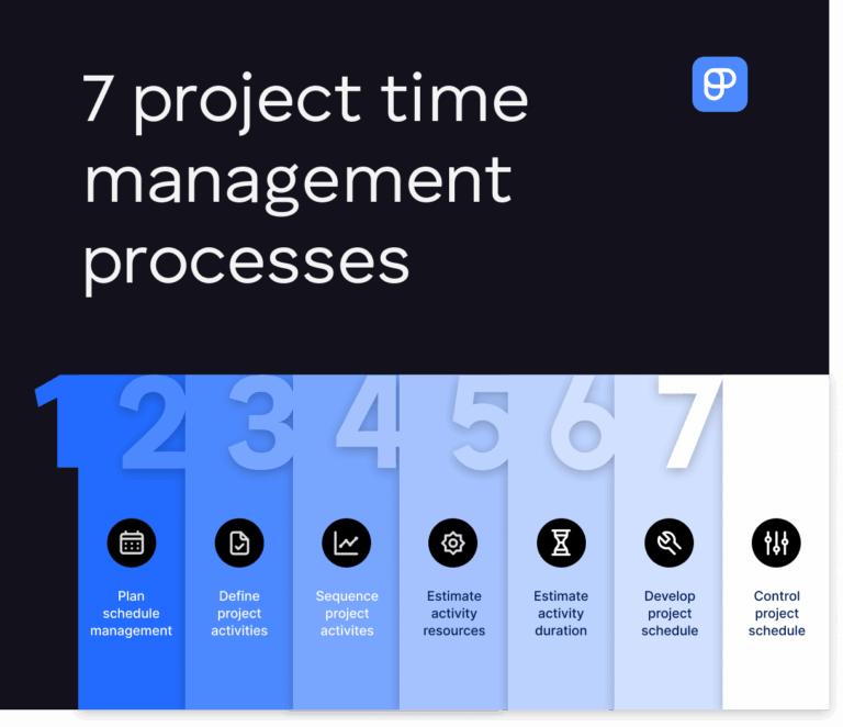 Project Time Management 101: Strategies, Techniques & Tools