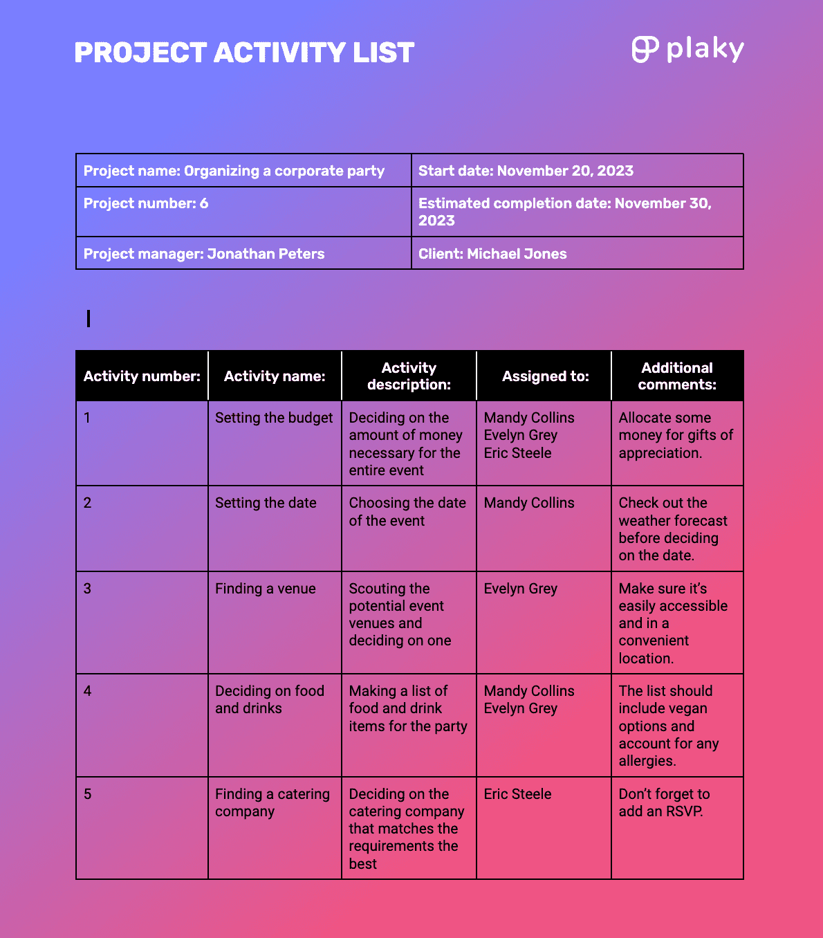 What Are Project Activities? + Activity List Template