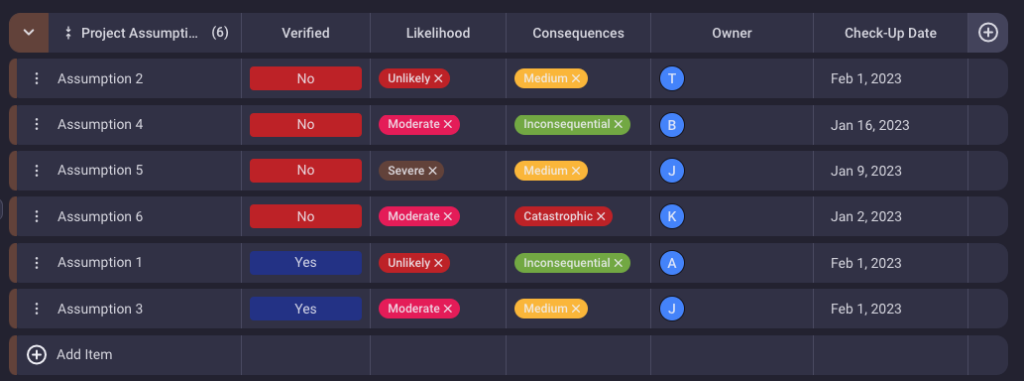 What Are Project Assumptions and How to Manage Them