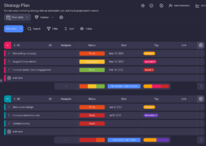 30 Most Important Project KPIs (& How to Track Them)