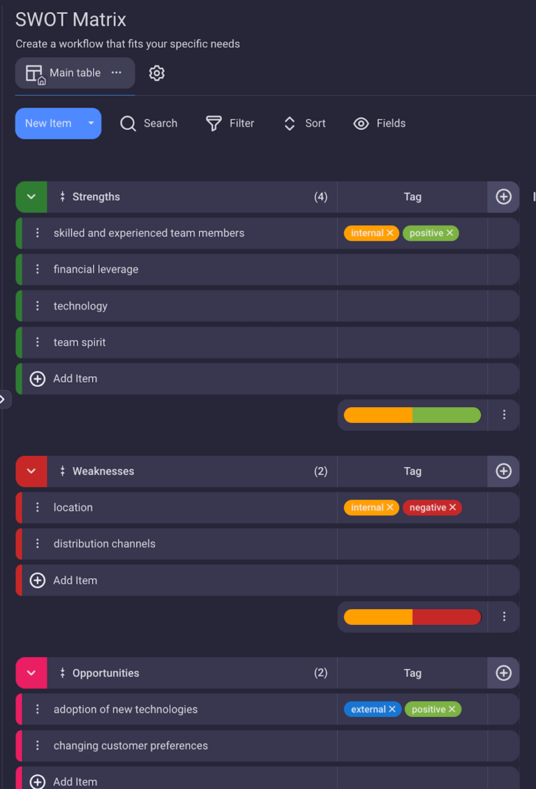 What Is the Project Environment?