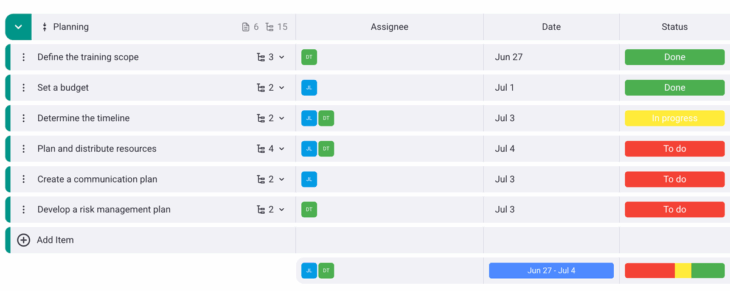 HR Project Management: Examples, Key Aspects & Benefits