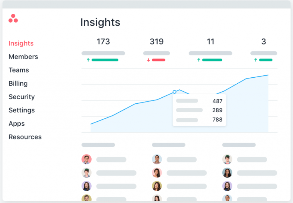 Asana vs Monday: Which one to choose in 2023?