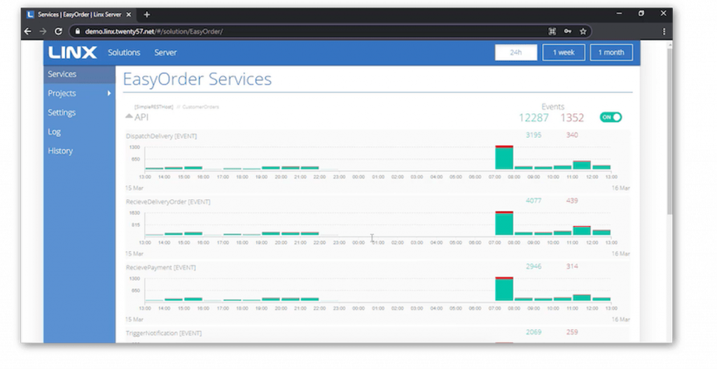 10 Best Software Development Tools to Use