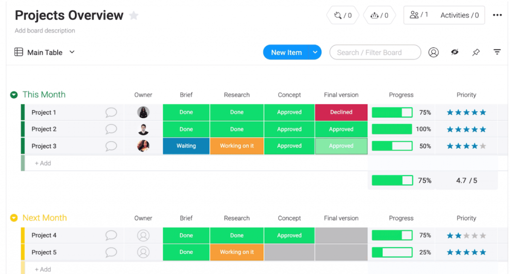 Asana vs Monday: Which one to choose in 2023?