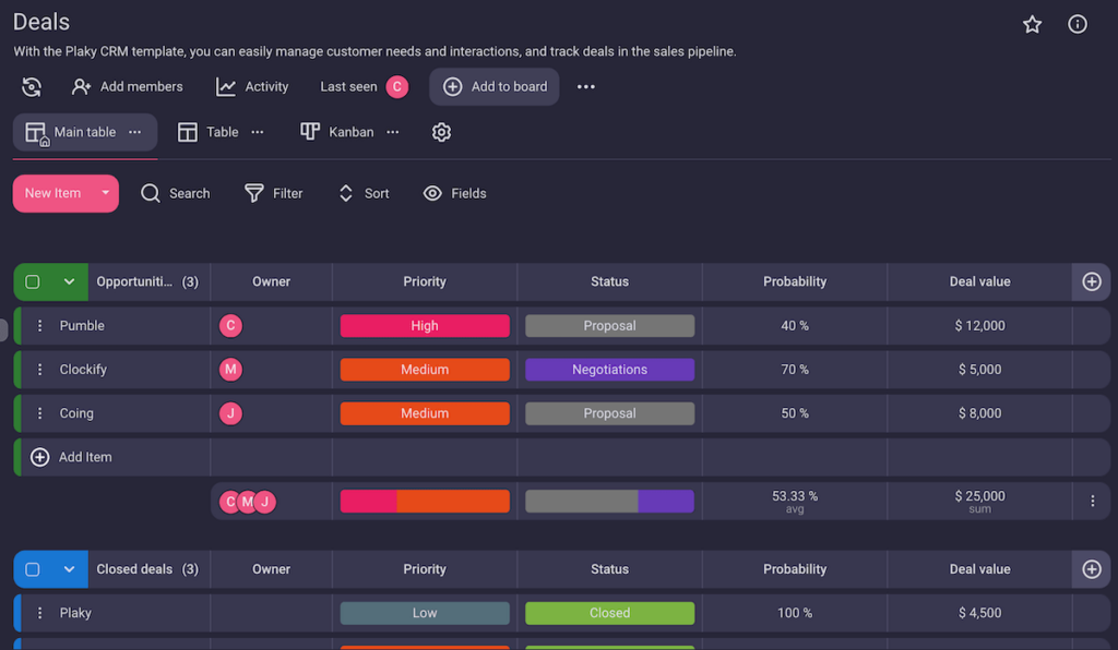 10 Best Sales Management Software to Boost Your Sales