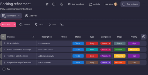 Sprint Backlog vs Product Backlog - Plaky