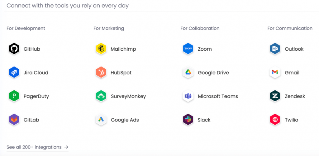 Wrike vs monday.com: Which Tool Suits Your Needs? – Plaky Blog