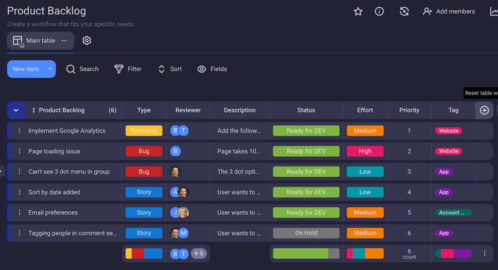 Sprint Backlog vs Product Backlog - Plaky