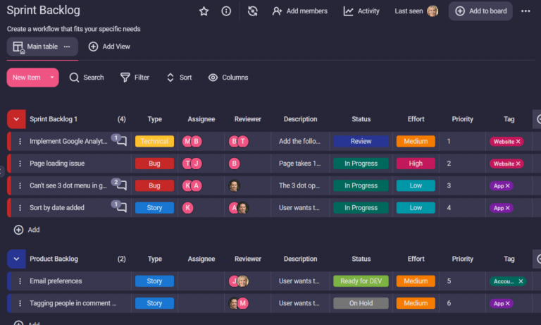 Sprint Backlog vs Product Backlog - Plaky
