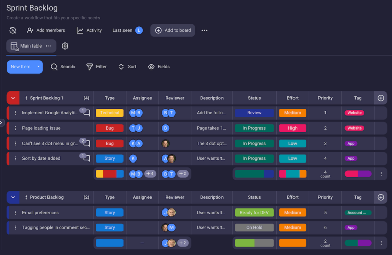 Sprint Backlog vs Product Backlog - Plaky