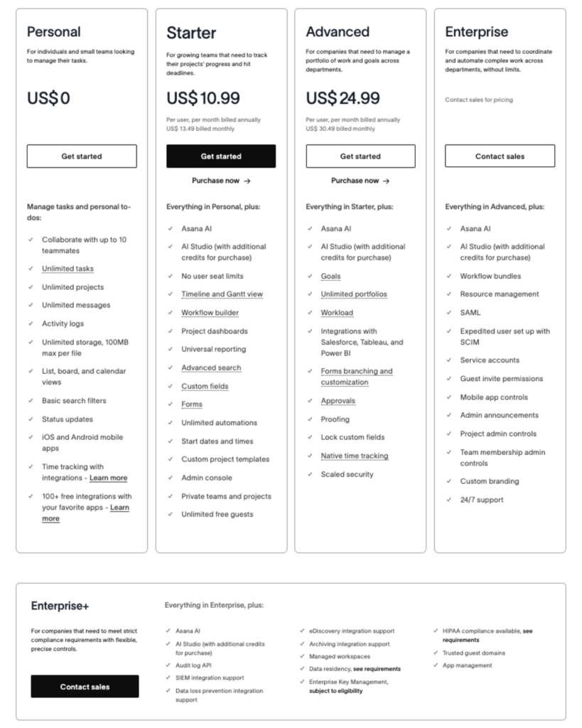 Wrike vs. Asana: Side-By-Side Comparison for 2025