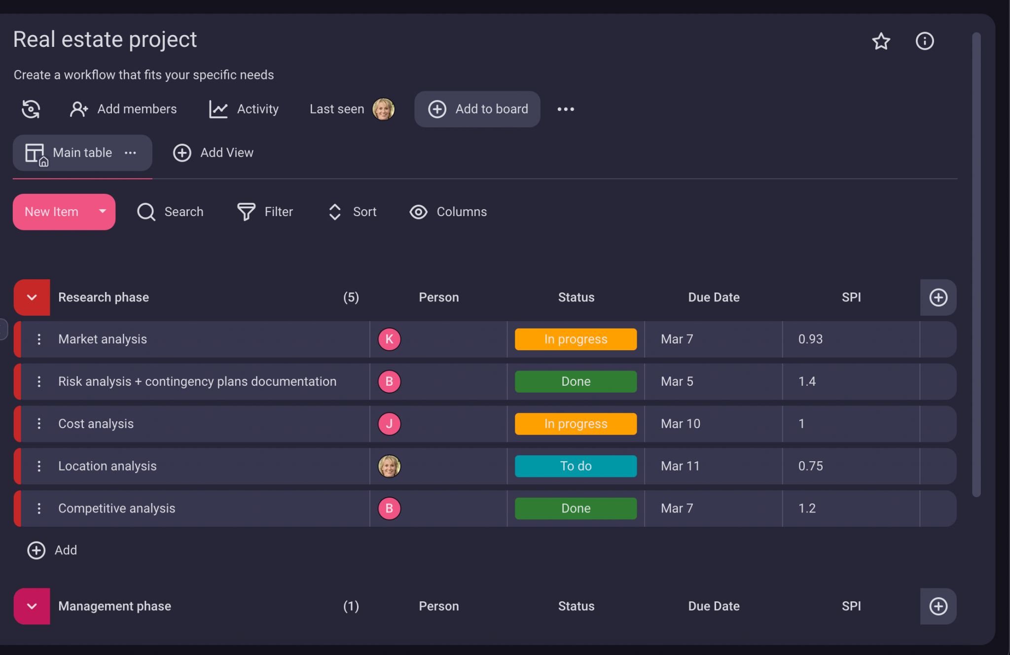 A guide to real estate project management - Plaky