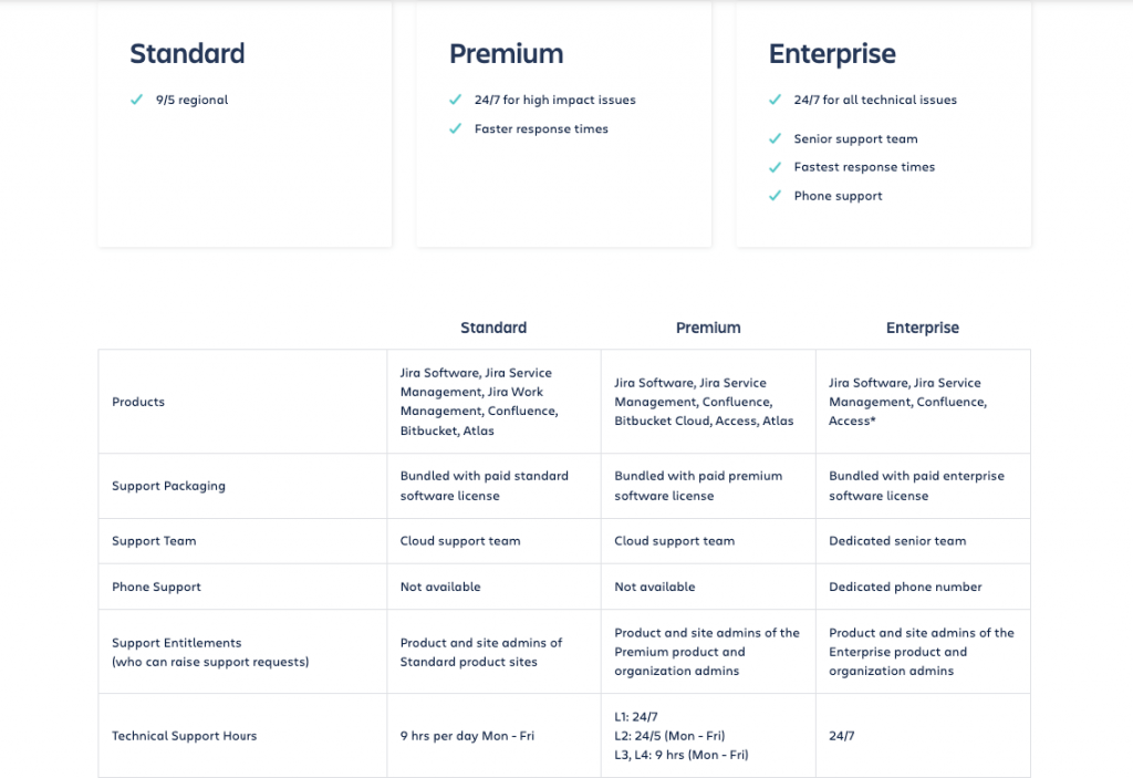 Trello vs Jira: Which one to choose? - Plaky