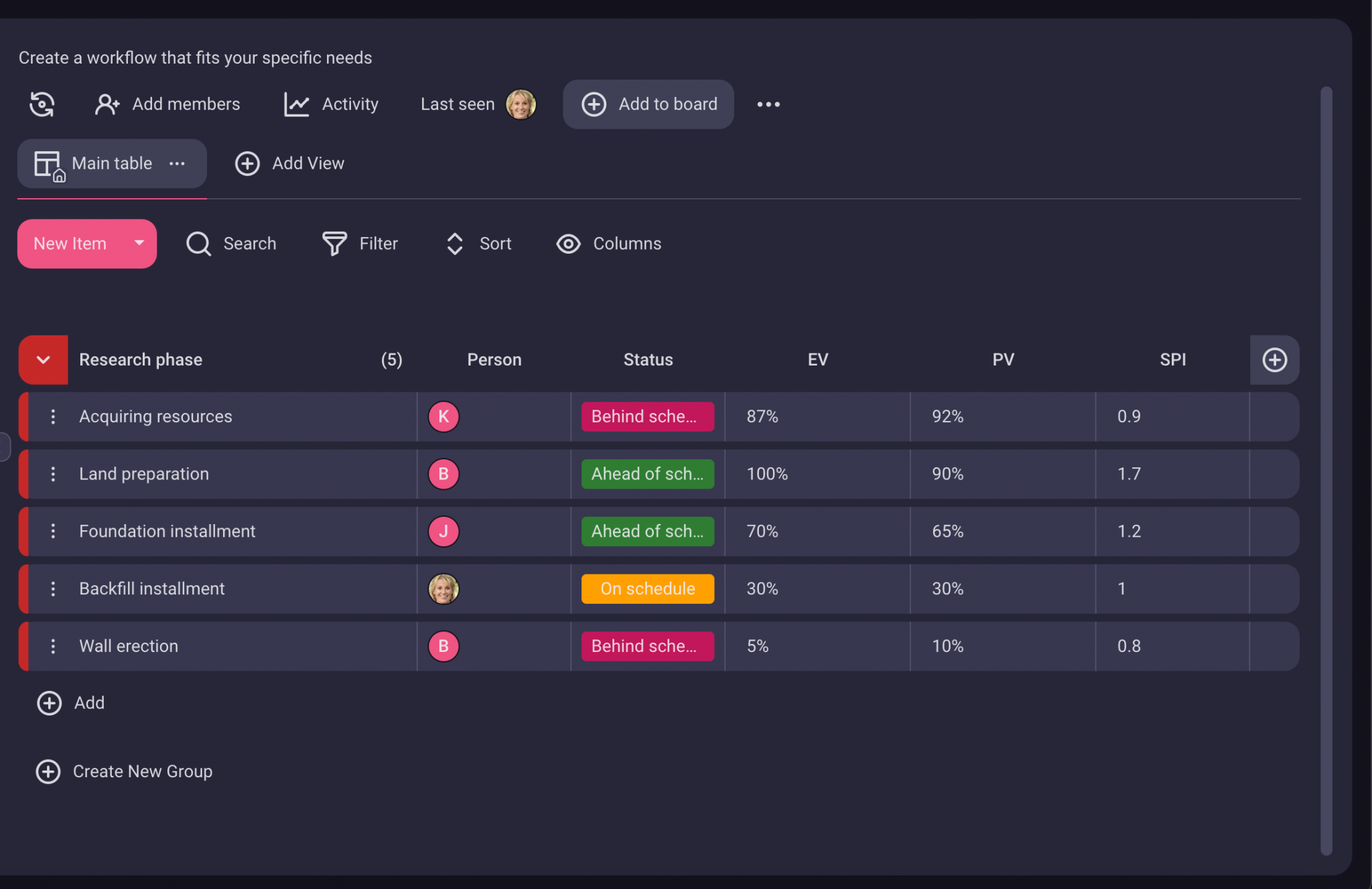 A guide to real estate project management - Plaky