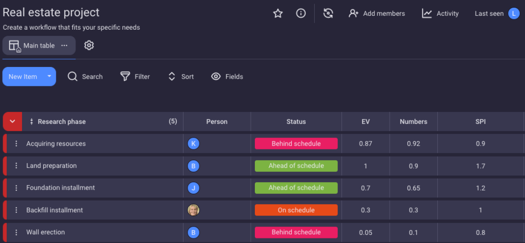 A guide to real estate project management - Plaky