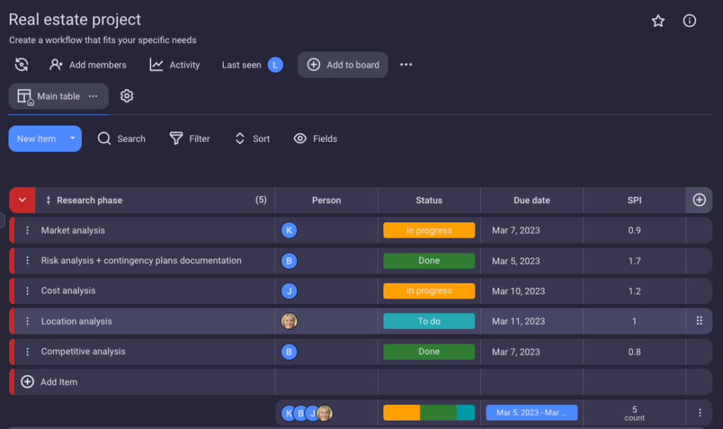 A guide to real estate project management - Plaky