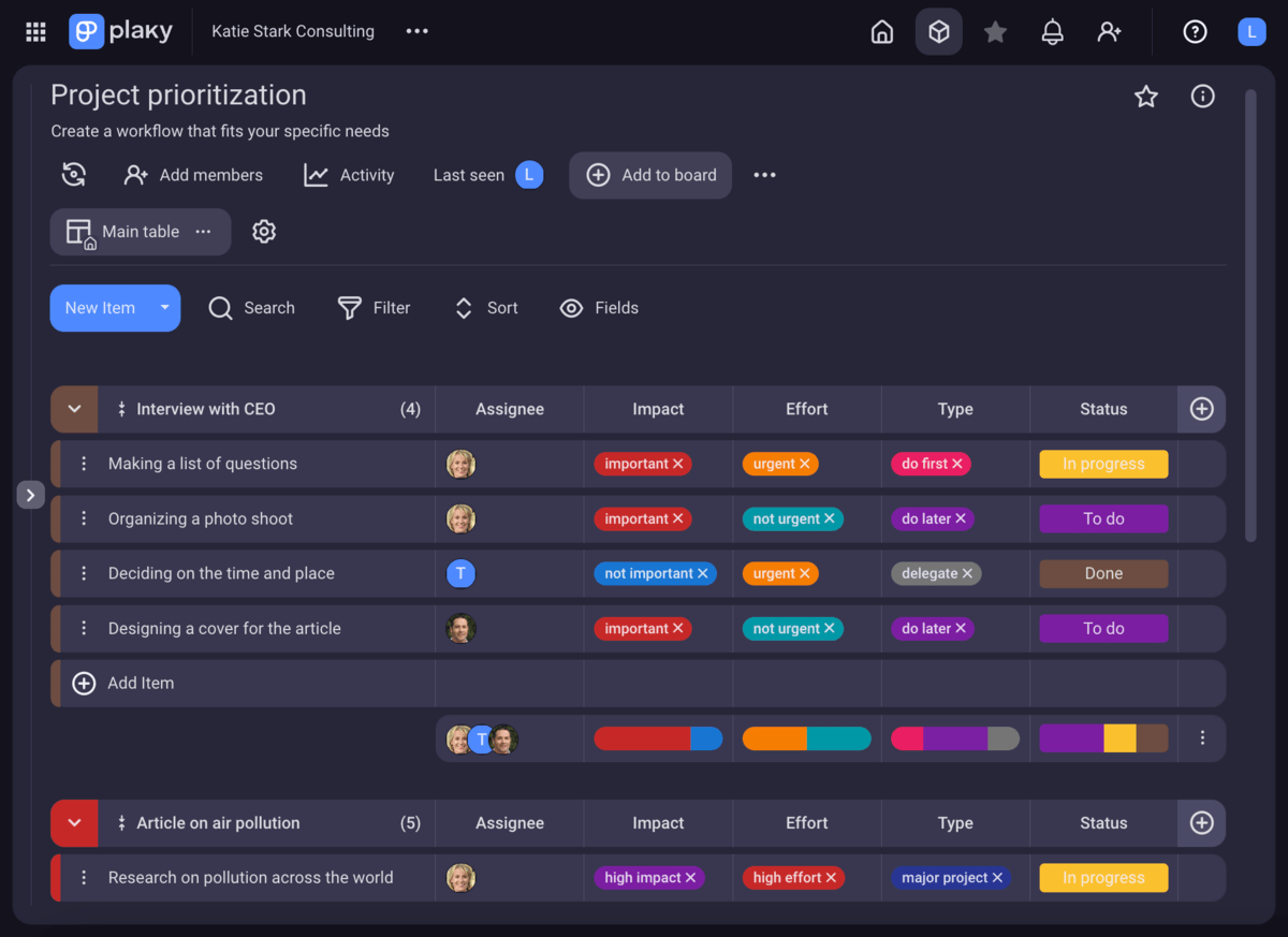 The ultimate guide to project prioritization - Plaky
