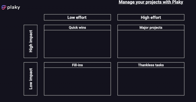 The ultimate guide to project prioritization - Plaky
