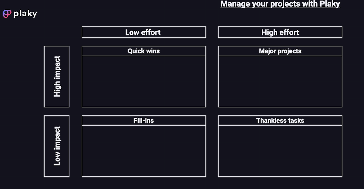 The ultimate guide to project prioritization - Plaky