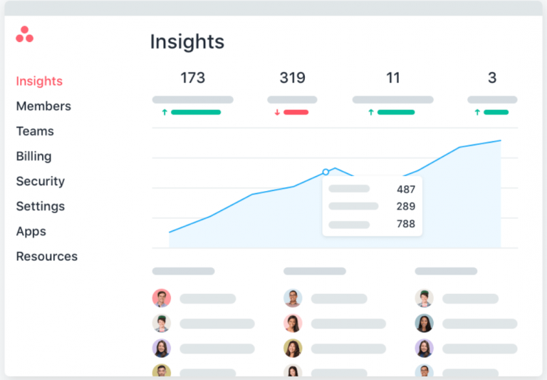 Notion vs Asana: What’s the difference? - Plaky