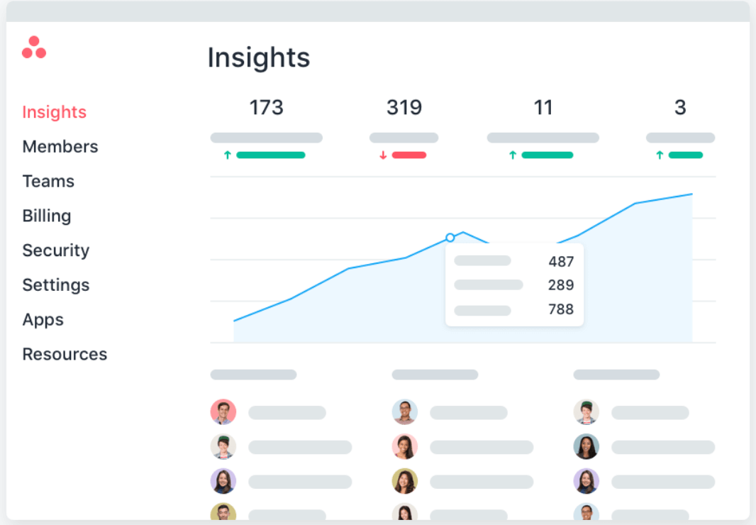 Notion vs Asana: What’s the Difference in 2023?