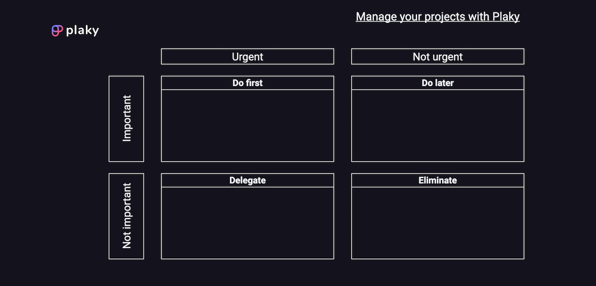 The ultimate guide to project prioritization - Plaky