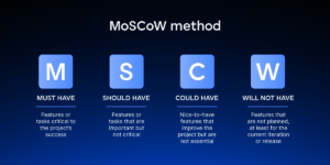 Master Project Prioritization in 5 Simple Steps (+ Templates)
