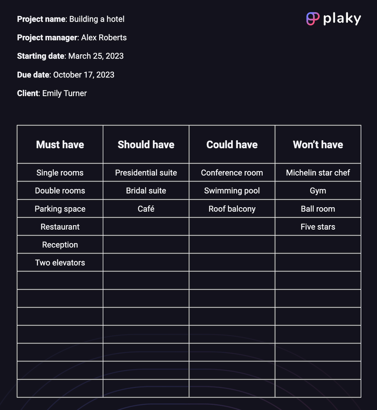 The ultimate guide to project prioritization - Plaky