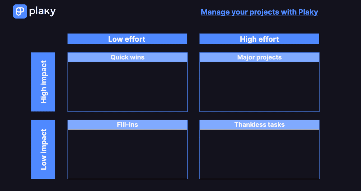 The ultimate guide to project prioritization - Plaky