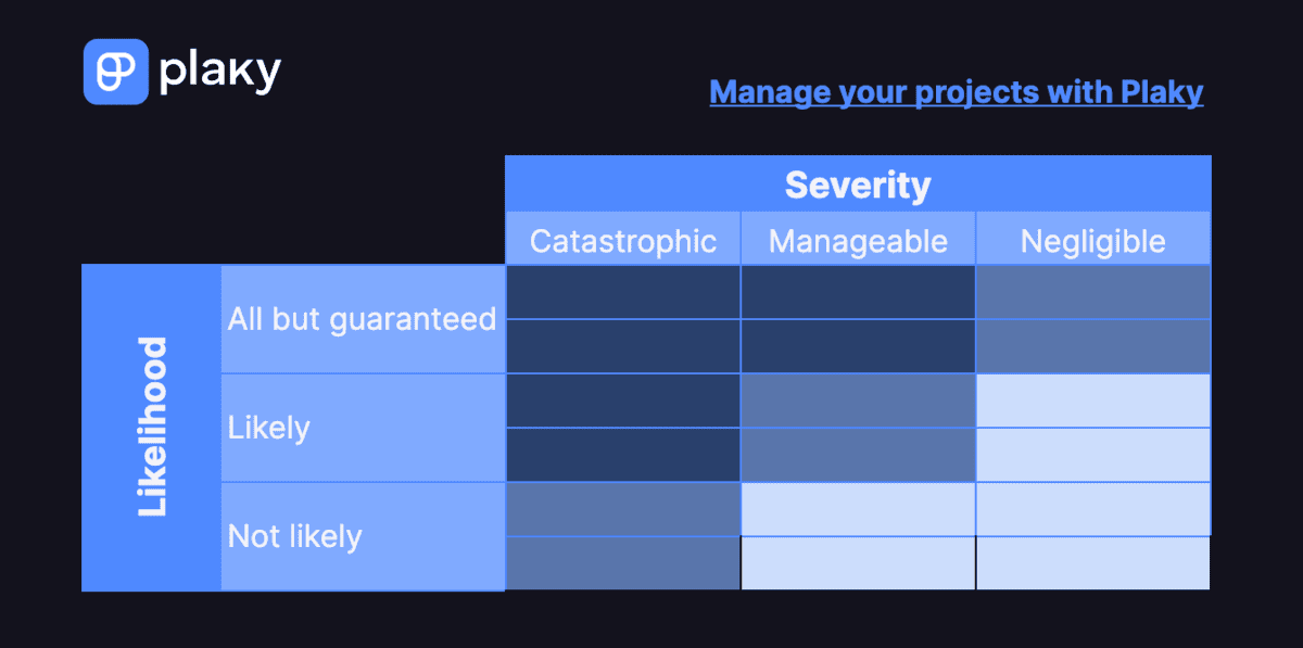 The ultimate guide to project prioritization - Plaky