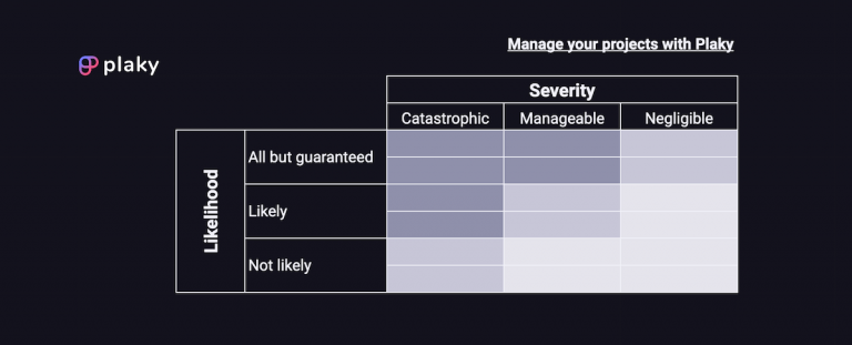 The ultimate guide to project prioritization - Plaky